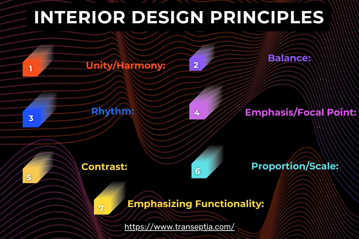 The Principles of Interior Design